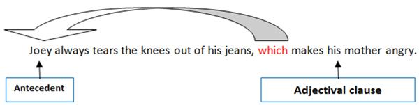 Sentence: Joey always tears the knees out of his jeans, which makes his ...